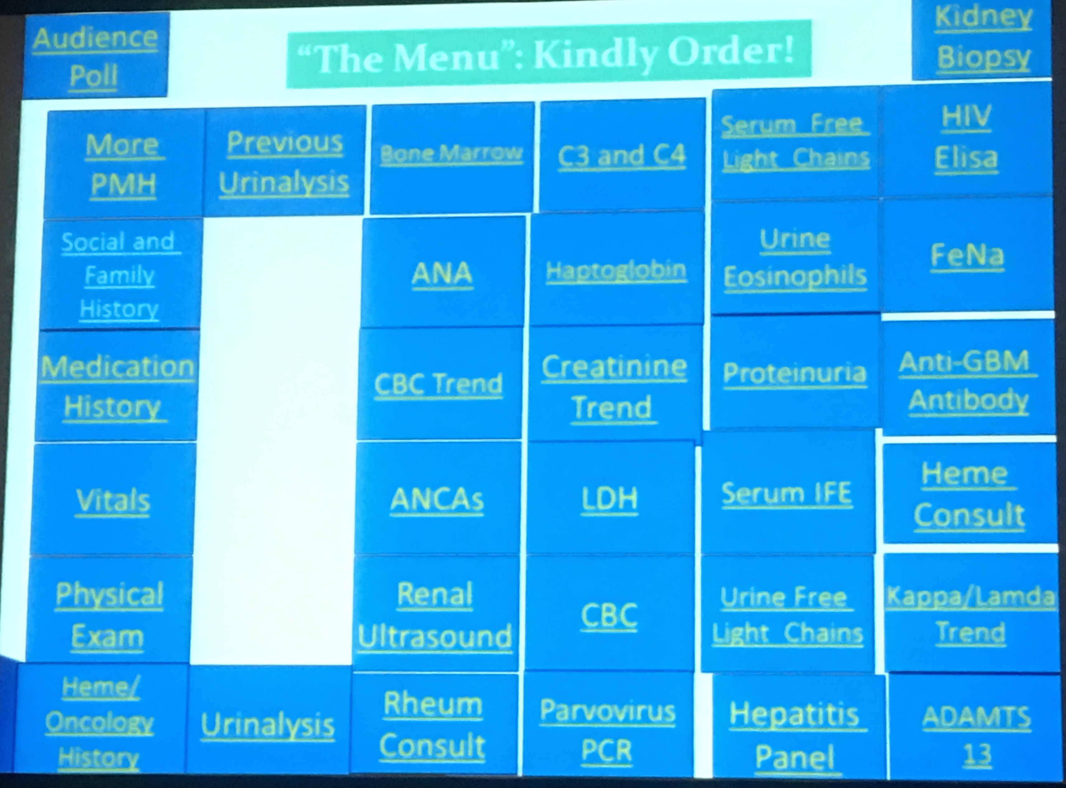 #KidneyWk 2016: A Focus on Renal Fellow Education – AJKD Blog
