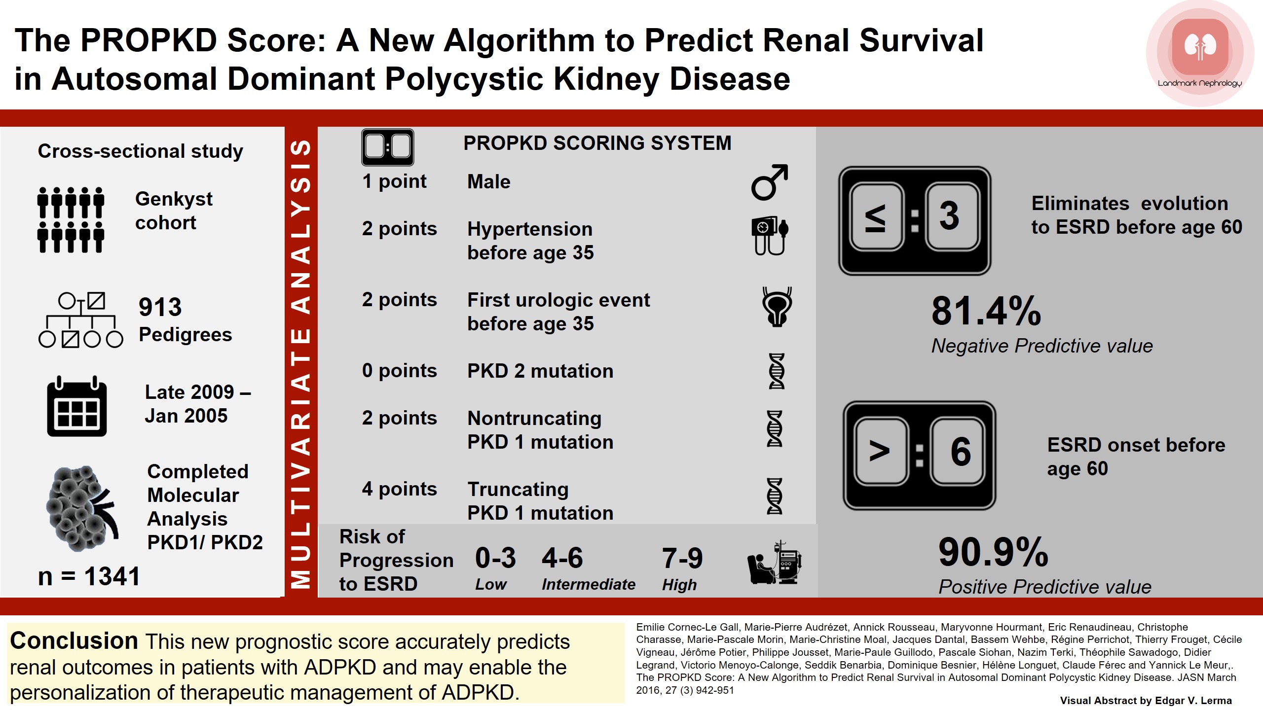 Clinical Trial End Points in ADPKD – AJKD Blog