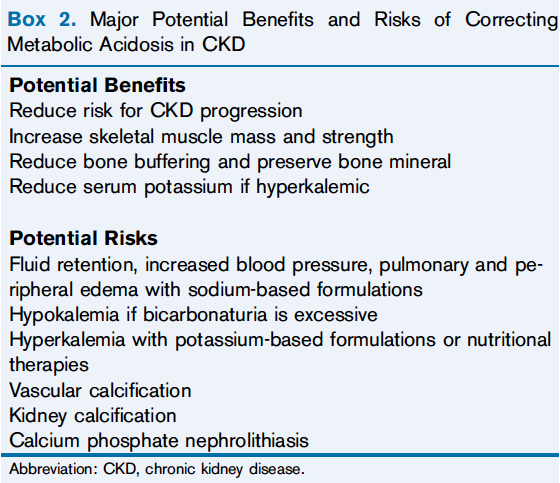Metabolic Acidosis in CKD – AJKD Blog