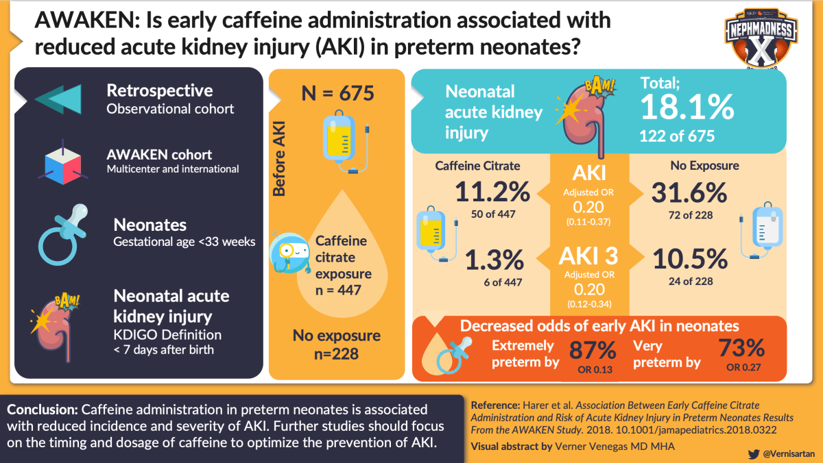 #NephMadness 2022: Neonatal Nephrology Region – AJKD Blog