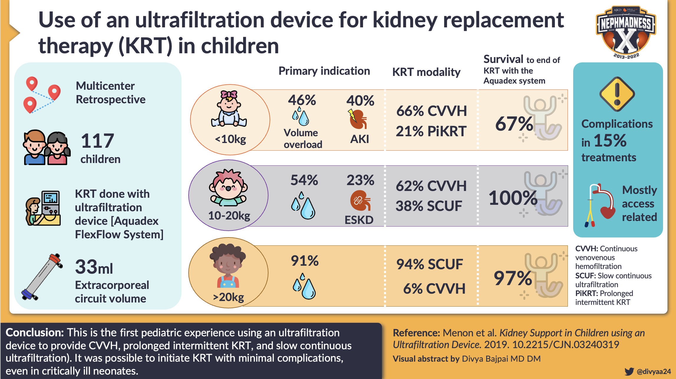 #NephMadness 2022: Neonatal Nephrology Region – AJKD Blog
