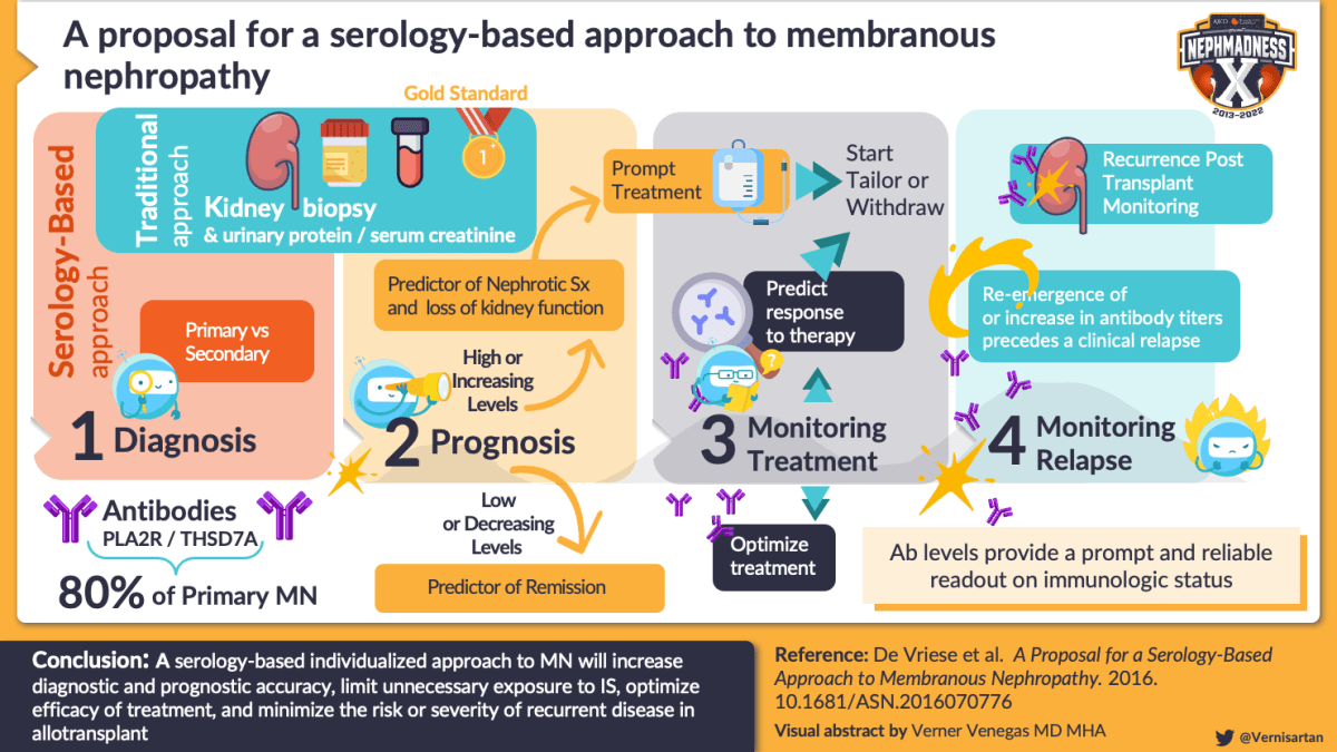 #NephMadness 2022: Nephropath Region – AJKD Blog