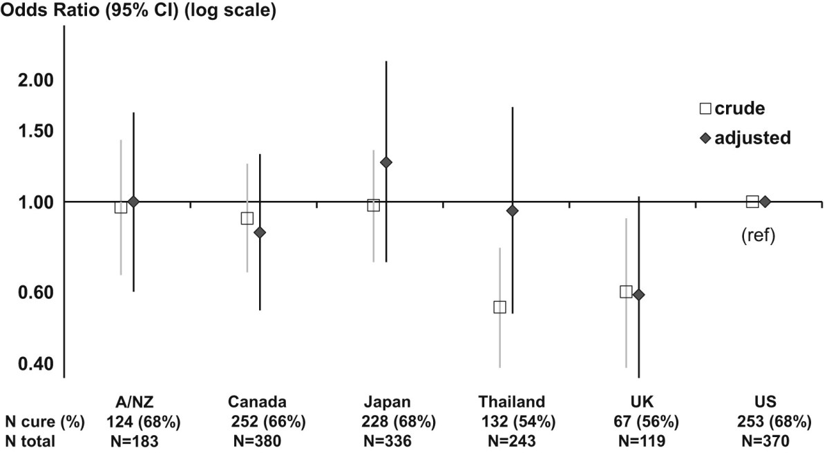 PDOPPS Adds Perspective in Peritonitis – AJKD Blog