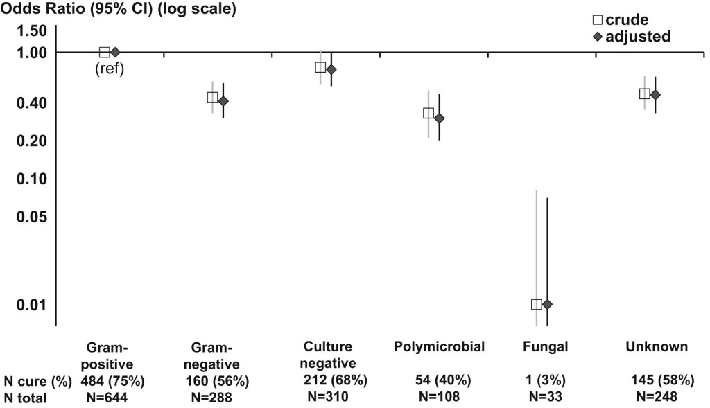 PDOPPS Adds Perspective in Peritonitis – AJKD Blog
