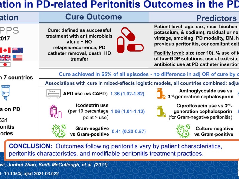AJKD Blog – Official Blog of the American Journal of Kidney Diseases
