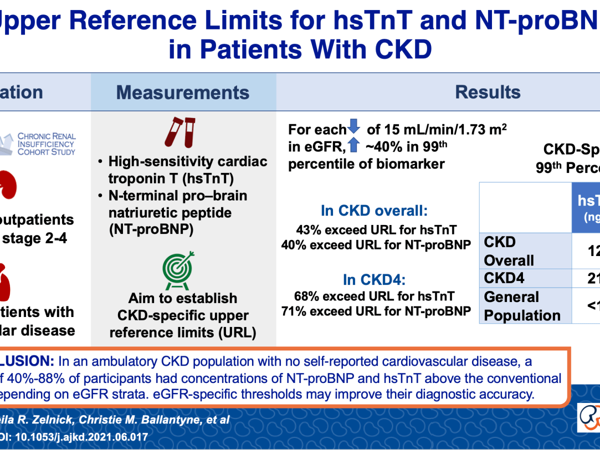 AJKD Blog – Official Blog of the American Journal of Kidney Diseases