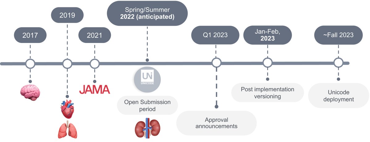 The Kidney Emoji: An Interview with Drs. Vlasschaert, Teakell, and ...