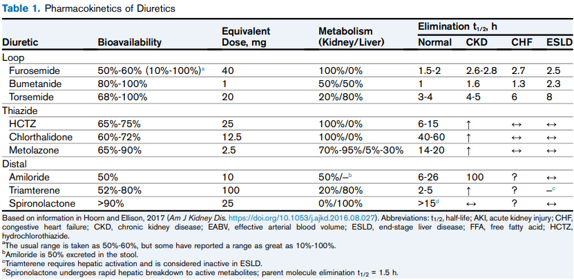 Diuretics in States of Volume Overload: An Interview – AJKD Blog
