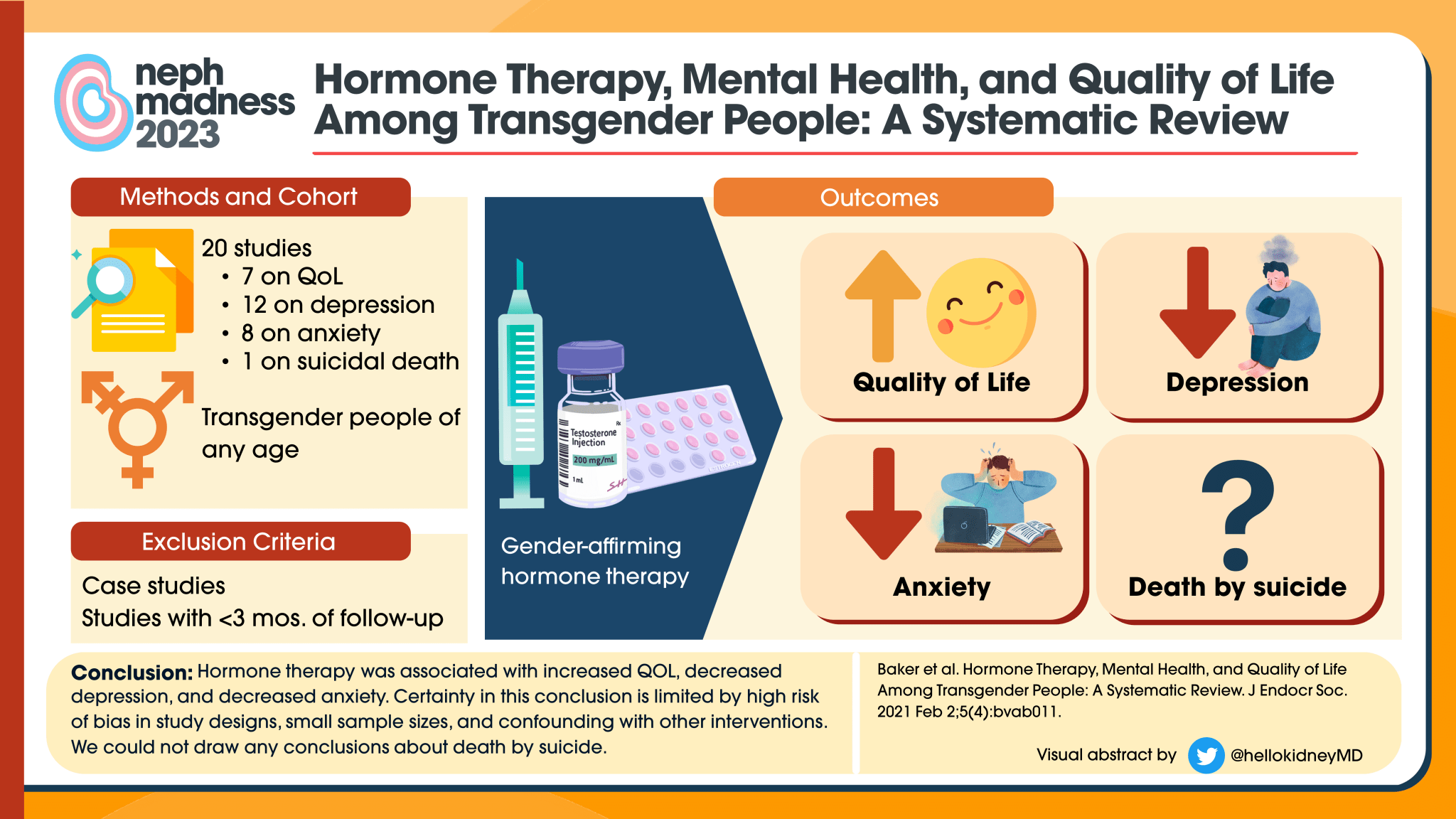 #NephMadness 2023: Transgender Health Region – AJKD Blog