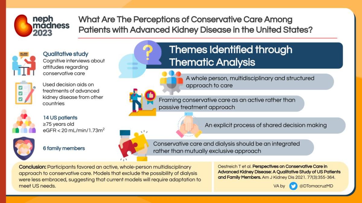 #NephMadness 2023: Transitions of Care Region – AJKD Blog