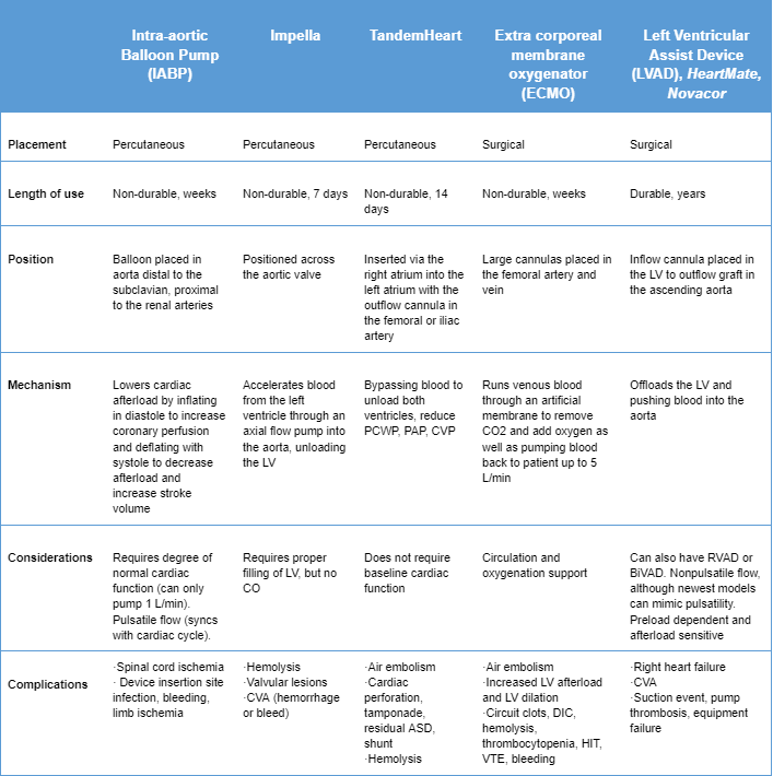 #NephMadness 2023: Heart Failure Devices Region – AJKD Blog