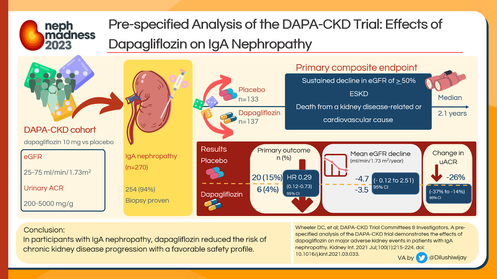 #NephMadness 2023: IgA Nephropathy Region – AJKD Blog