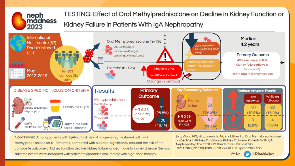 #NephMadness 2023: IgA Nephropathy Region – AJKD Blog