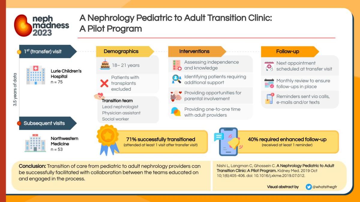 #NephMadness 2023: Transitions of Care Region – AJKD Blog