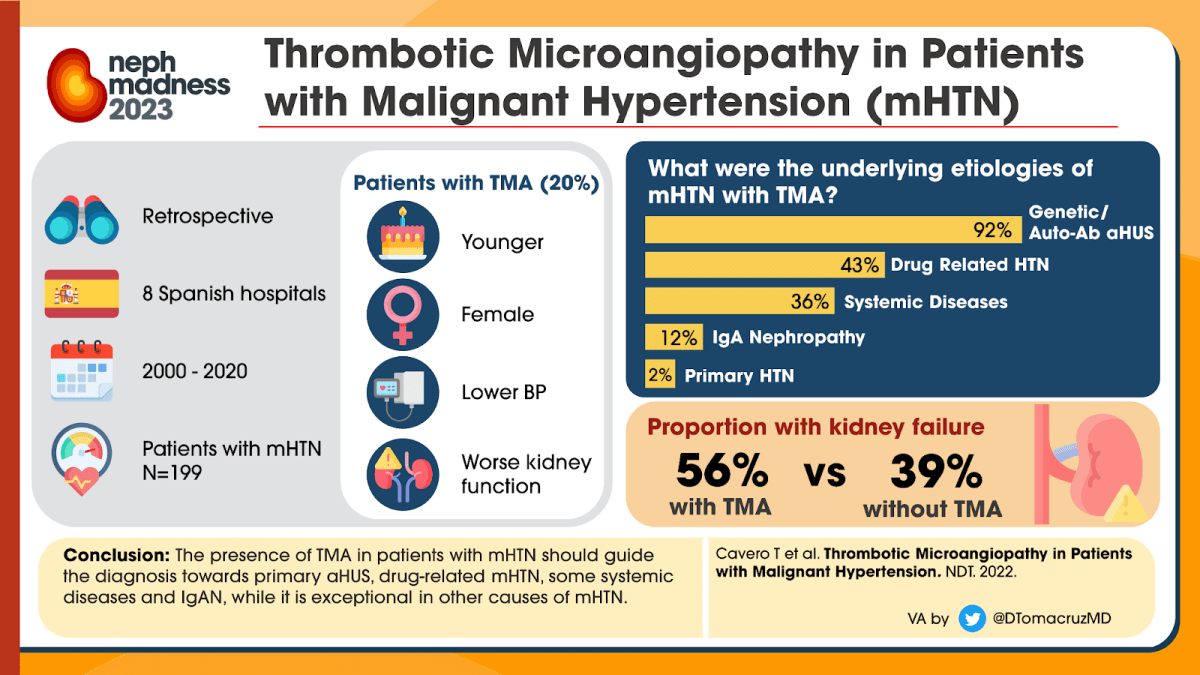 #NephMadness 2023: Thrombotic Microangiopathy Region – AJKD Blog