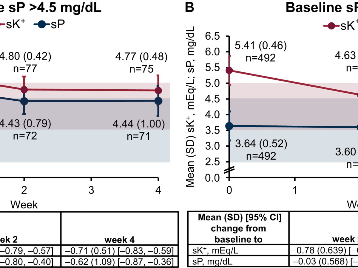 AJKD Blog – Official Blog of the American Journal of Kidney Diseases