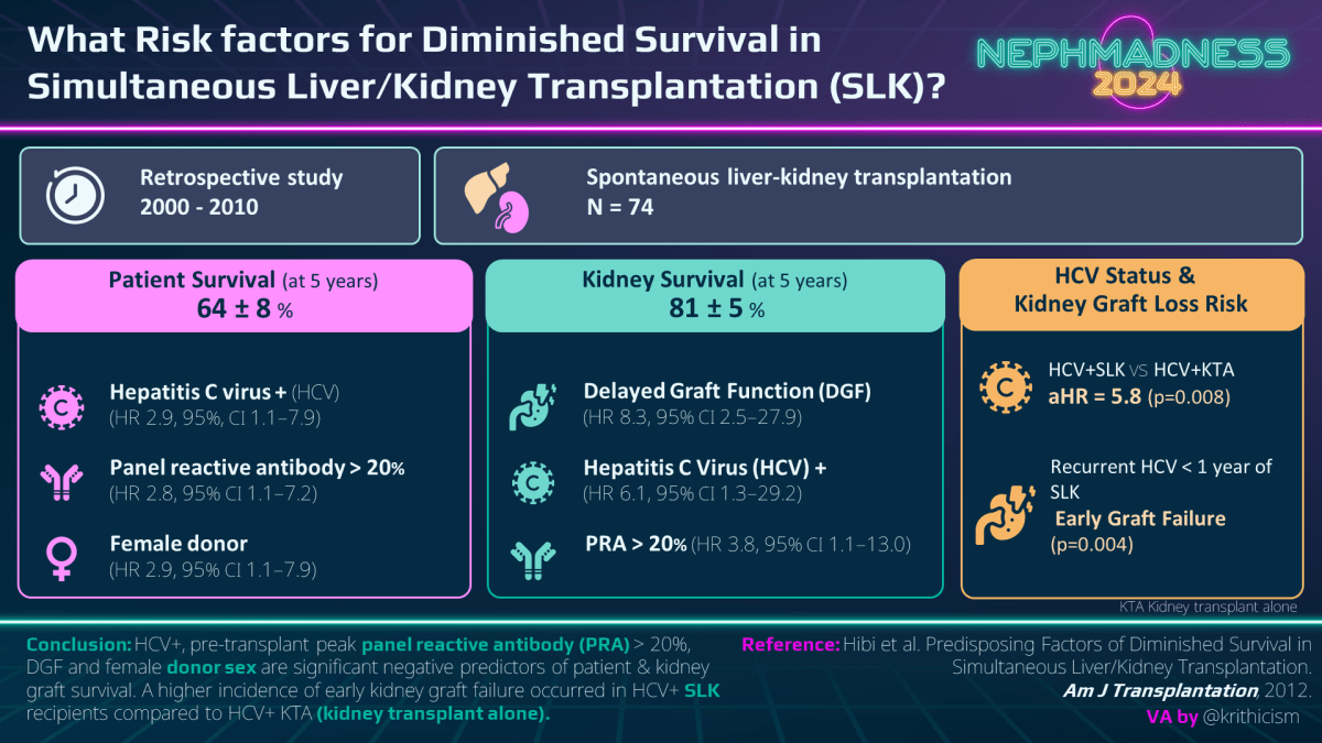 #NephMadness 2024: Dual-Organ Transplant Region – AJKD Blog