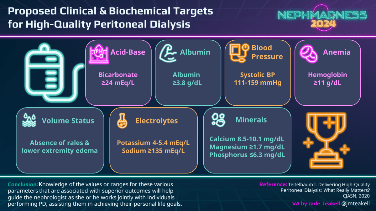 #NephMadness 2024: Peritoneal Dialysis – Ah, Adequacy – AJKD Blog