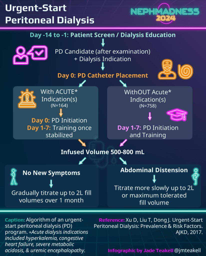 #NephMadness 2024: Peritoneal Dialysis Region – AJKD Blog