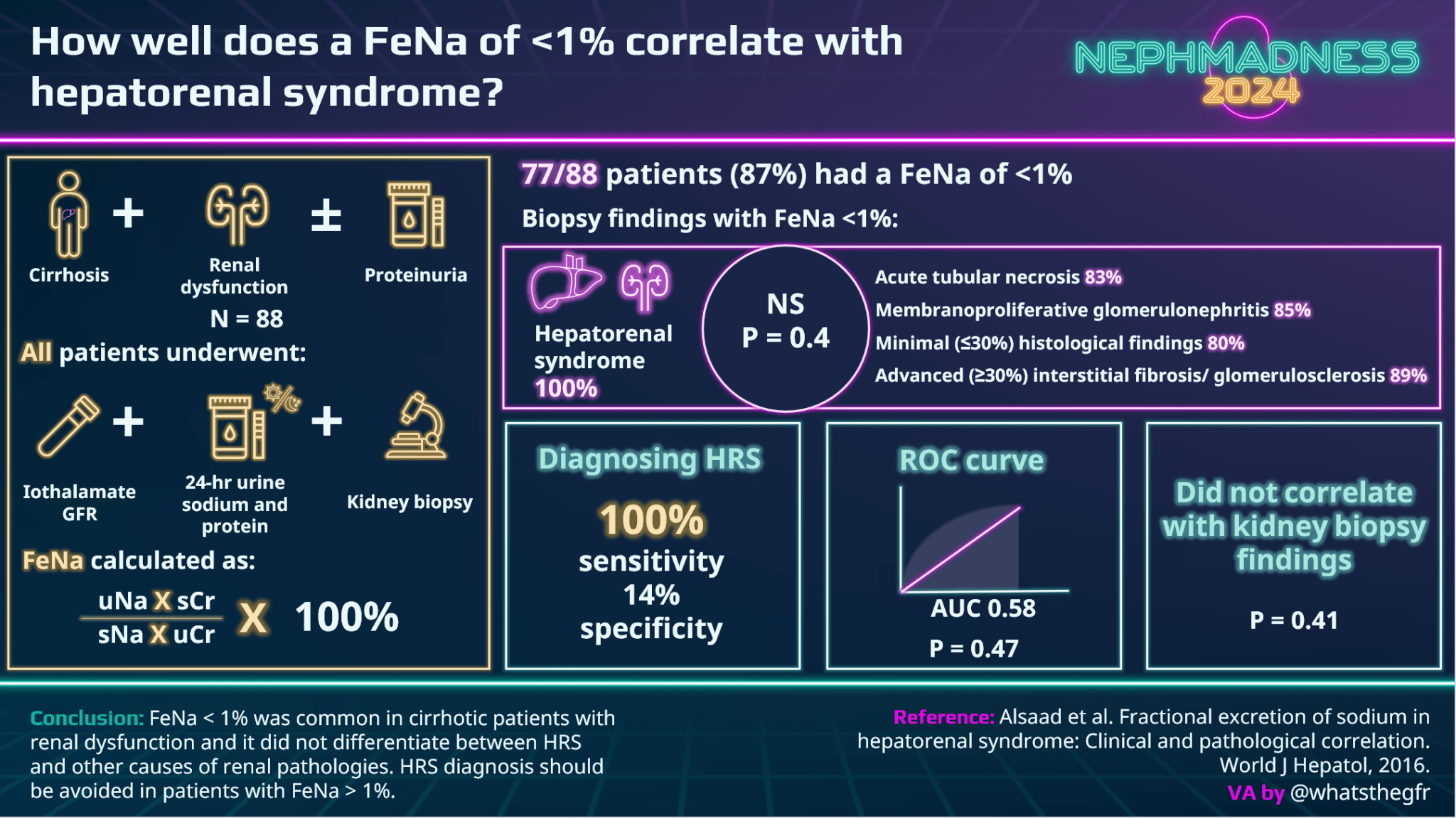 #NephMadness 2024: Dual-Organ Transplant Region – AJKD Blog