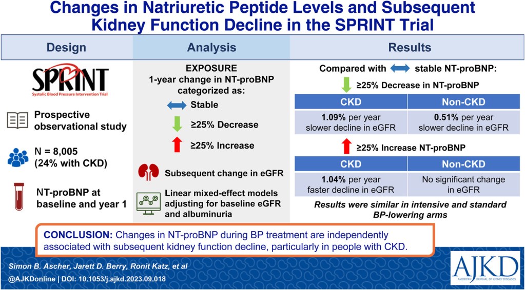 AJKD Blog – Official Blog of the American Journal of Kidney Diseases