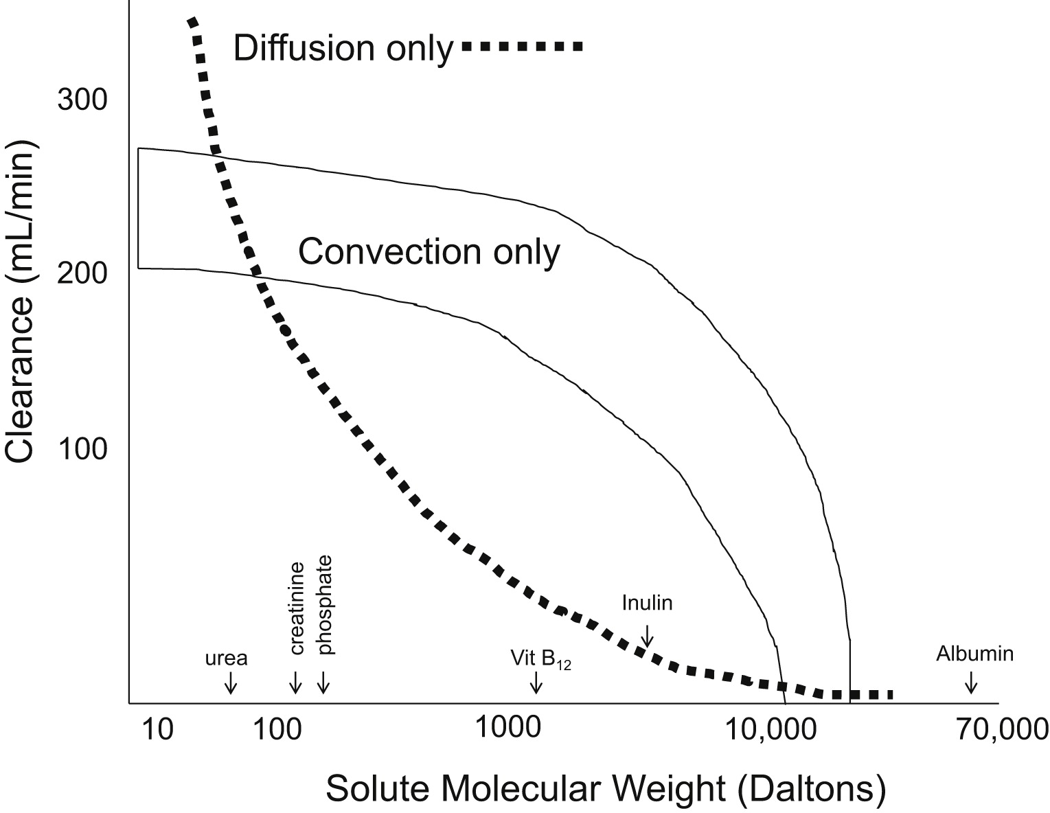 #NephMadness 2025: Hemodialysis Region – AJKD Blog